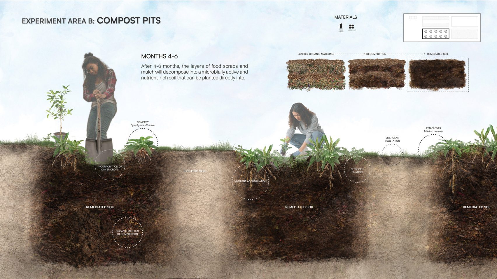 Ten landscape architecture projects by the University of Southern ...