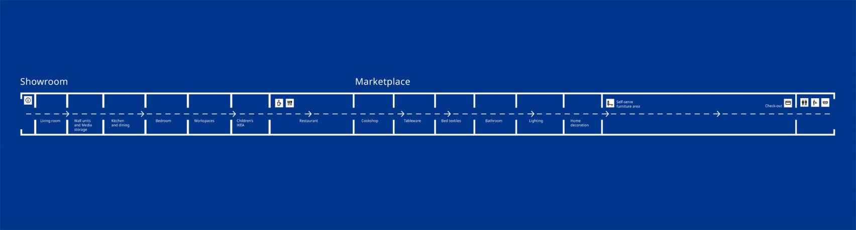 Ikea To Build Two Kilometre Long Store That Is Impossible To Get Lost In
